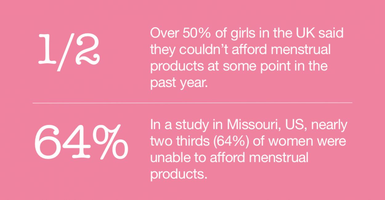 Period poverty: the statistics around the world | ActionAid UK