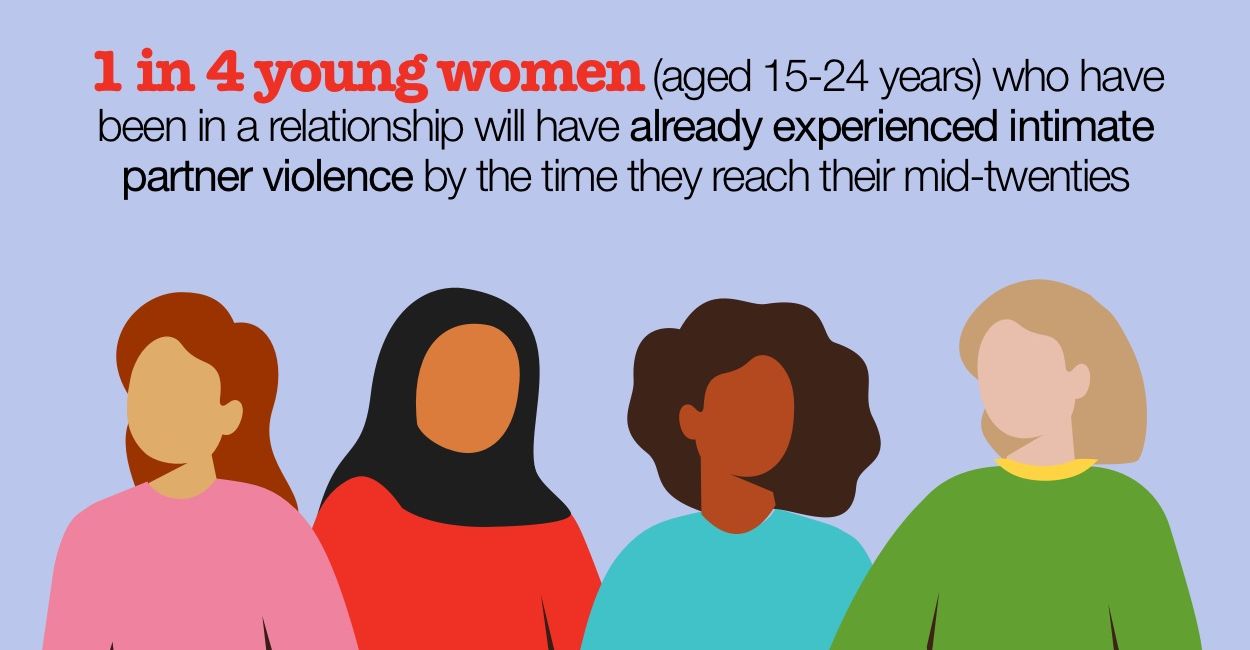 Violence against women: the statistics around the world | ActionAid UK