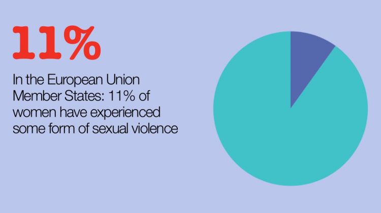 Violence against women: the statistics around the world | ActionAid UK